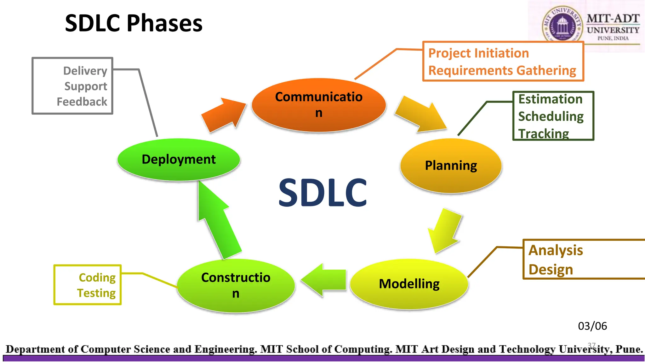 Software Engineering And Project Management Unit 1 Ppt