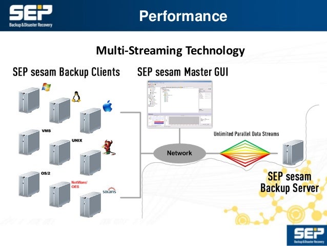 SEP Overview - 이비플러스(주)
