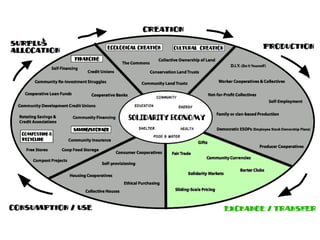 Mapping the Solidarity Economy | PPT
