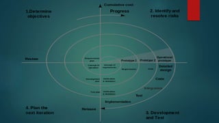 Spiral Model in Software Engineering with Case Study | PPTX