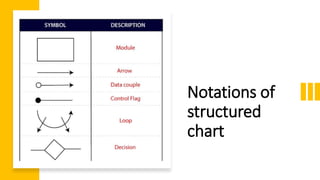 SOFTWARE ENGINEERING ppt | PPTX