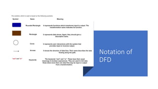 SOFTWARE ENGINEERING ppt | PPTX