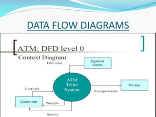 software engineering case study ATM presentation | PDF