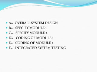 software engineering case study ATM presentation | PPT