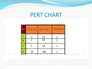 software engineering case study ATM presentation | PDF