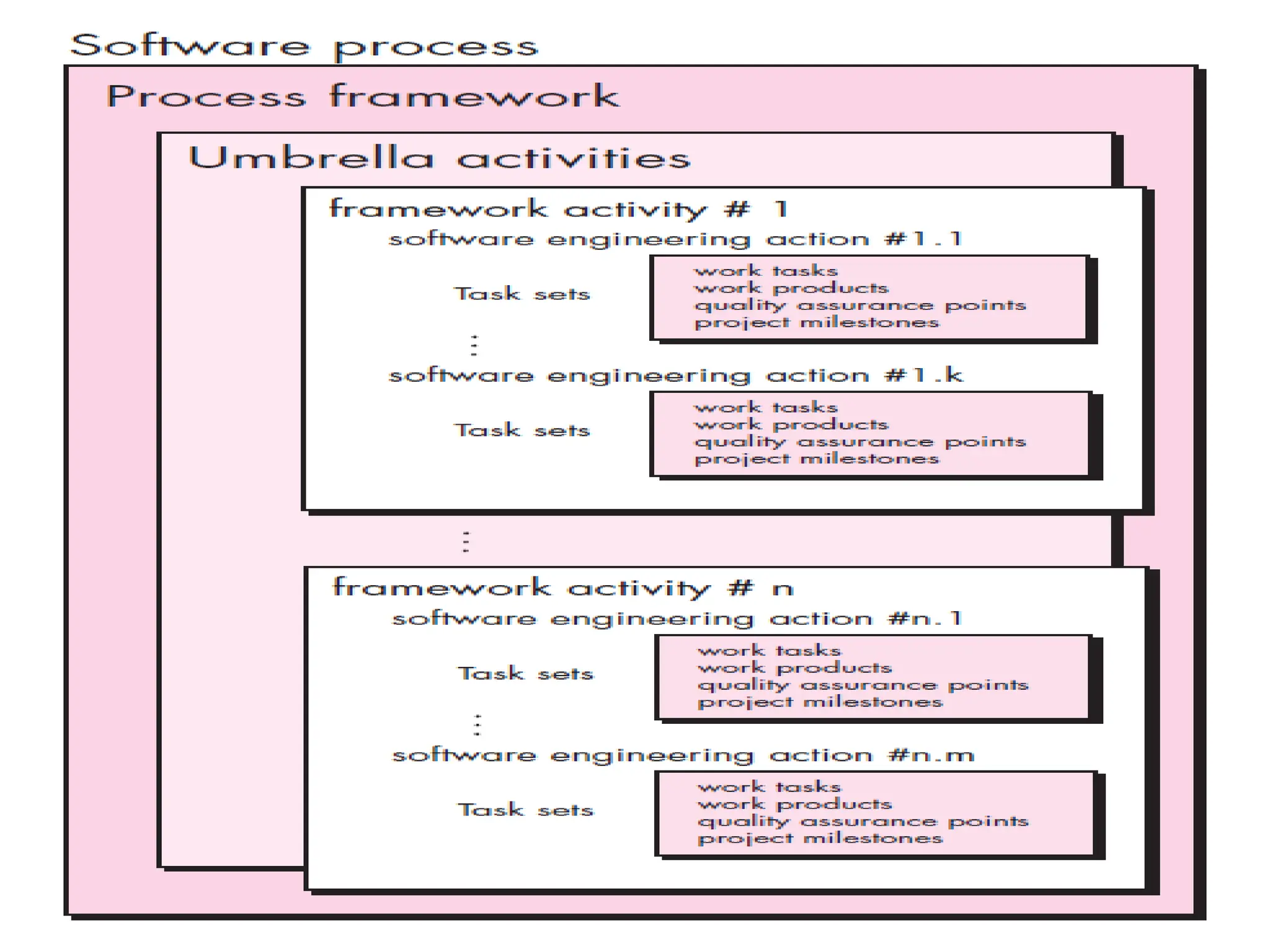 SE PPT.pptx Software Engineering Unit 1 PPT | PPTX