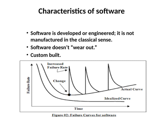 SE PPT.pptx Software Engineering Unit 1 PPT | PPTX