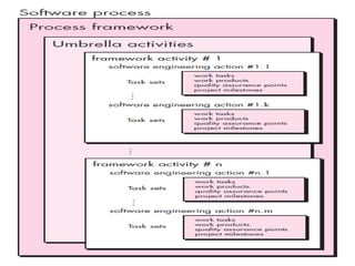 SE PPT.pptx Software Engineering Unit 1 PPT | PPTX