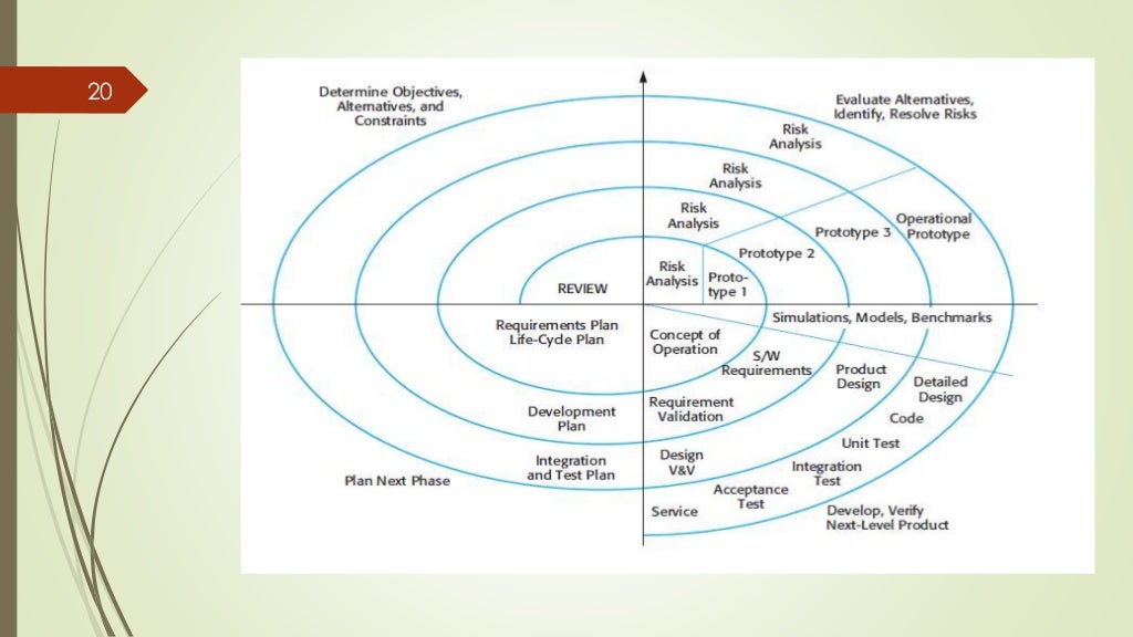 Software Engineering Process Models software-engineering-process-models