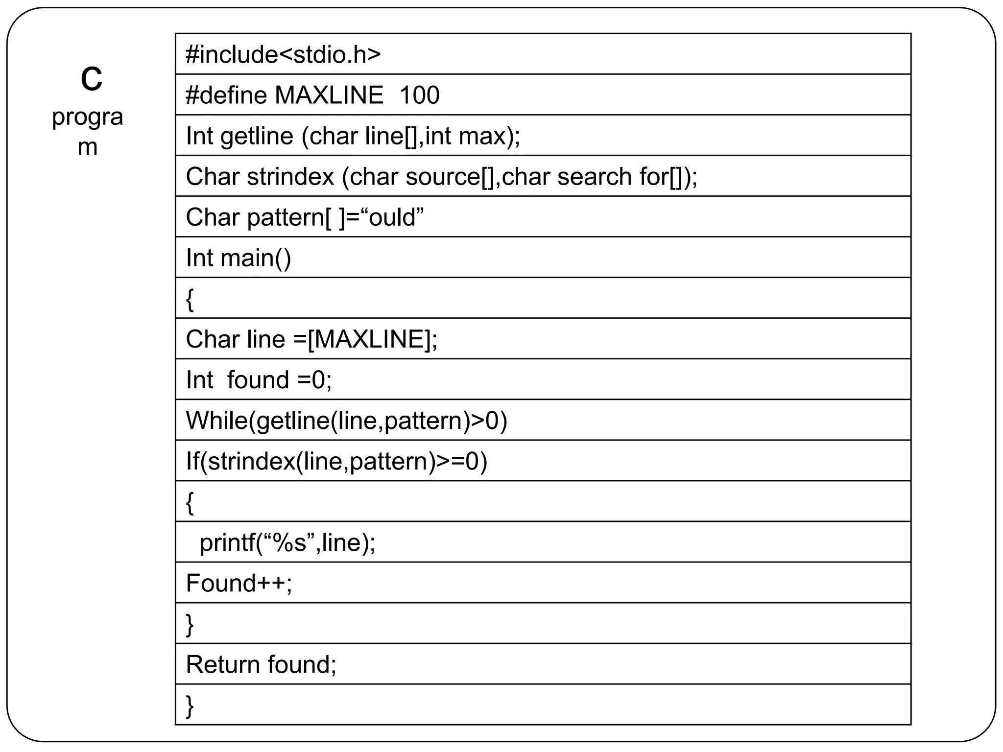 halstead software science measures | PPTX