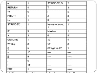 halstead software science measures | PPTX