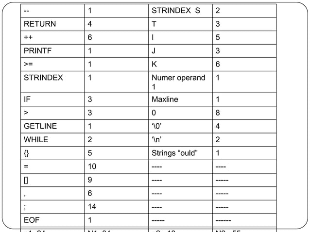 halstead software science measures | PPTX | Computer Software and Applications | Computing