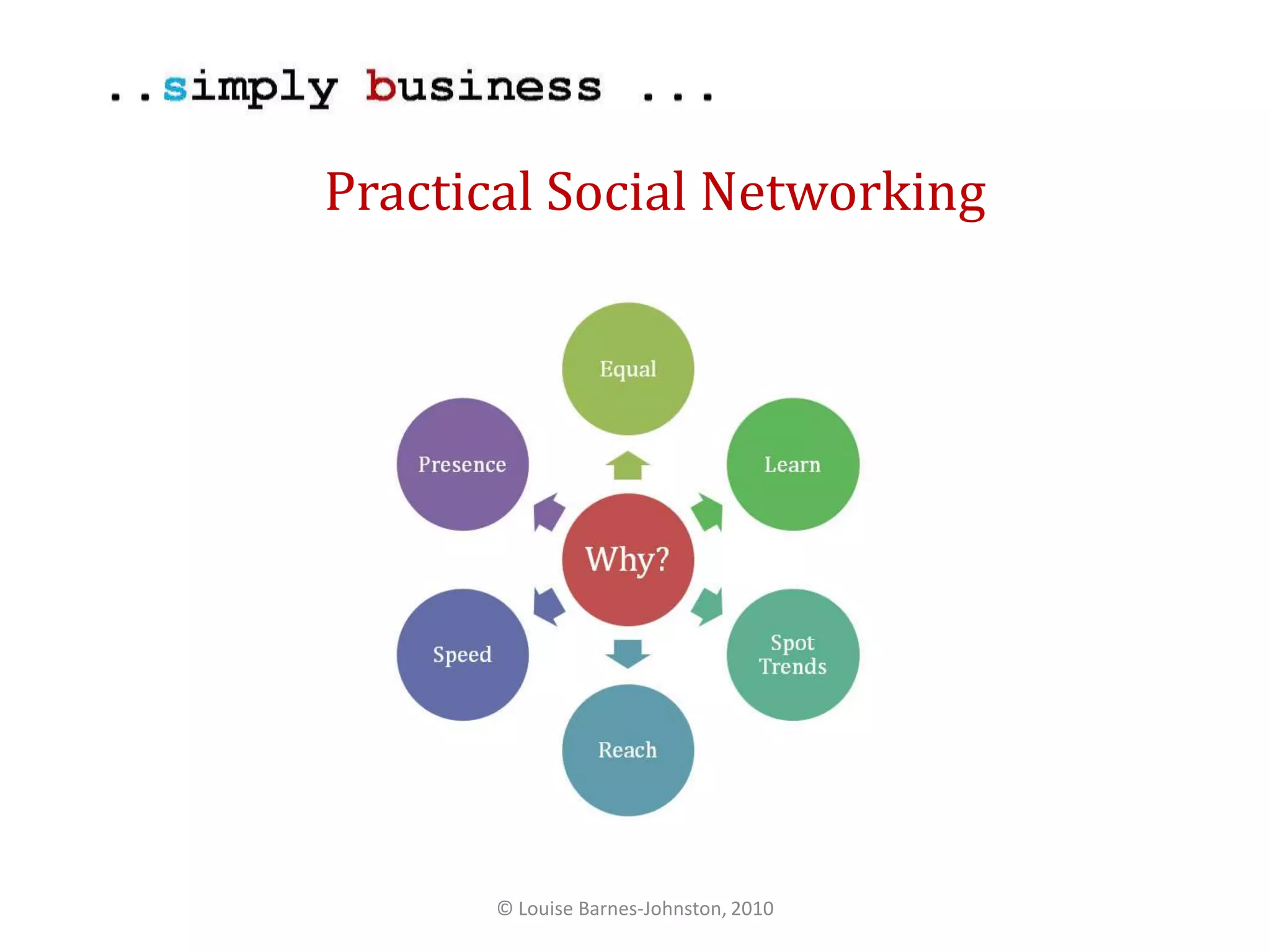 Practical Social Networking Introduction | PPT