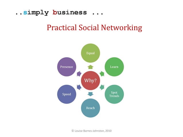 Practical Social Networking Introduction | PPT