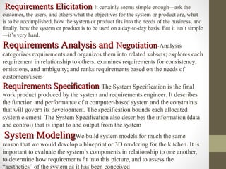 requirement engineering | PPT