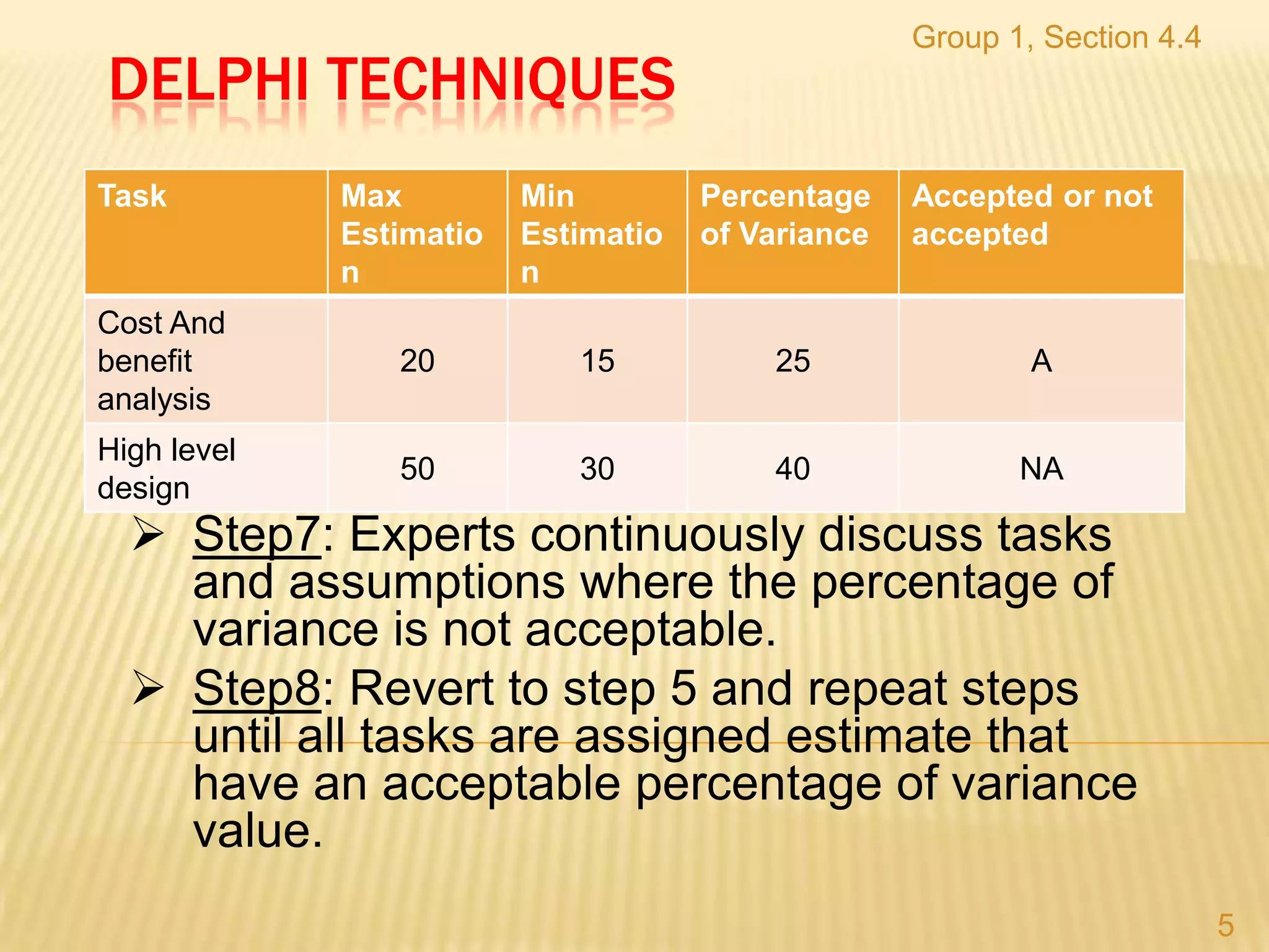 Software Engineering Presentation Chapter IV: About Delphi Techniques | PPT