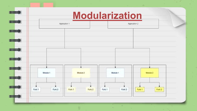 Modules and Modularization.pptx | Programming Languages | Computing