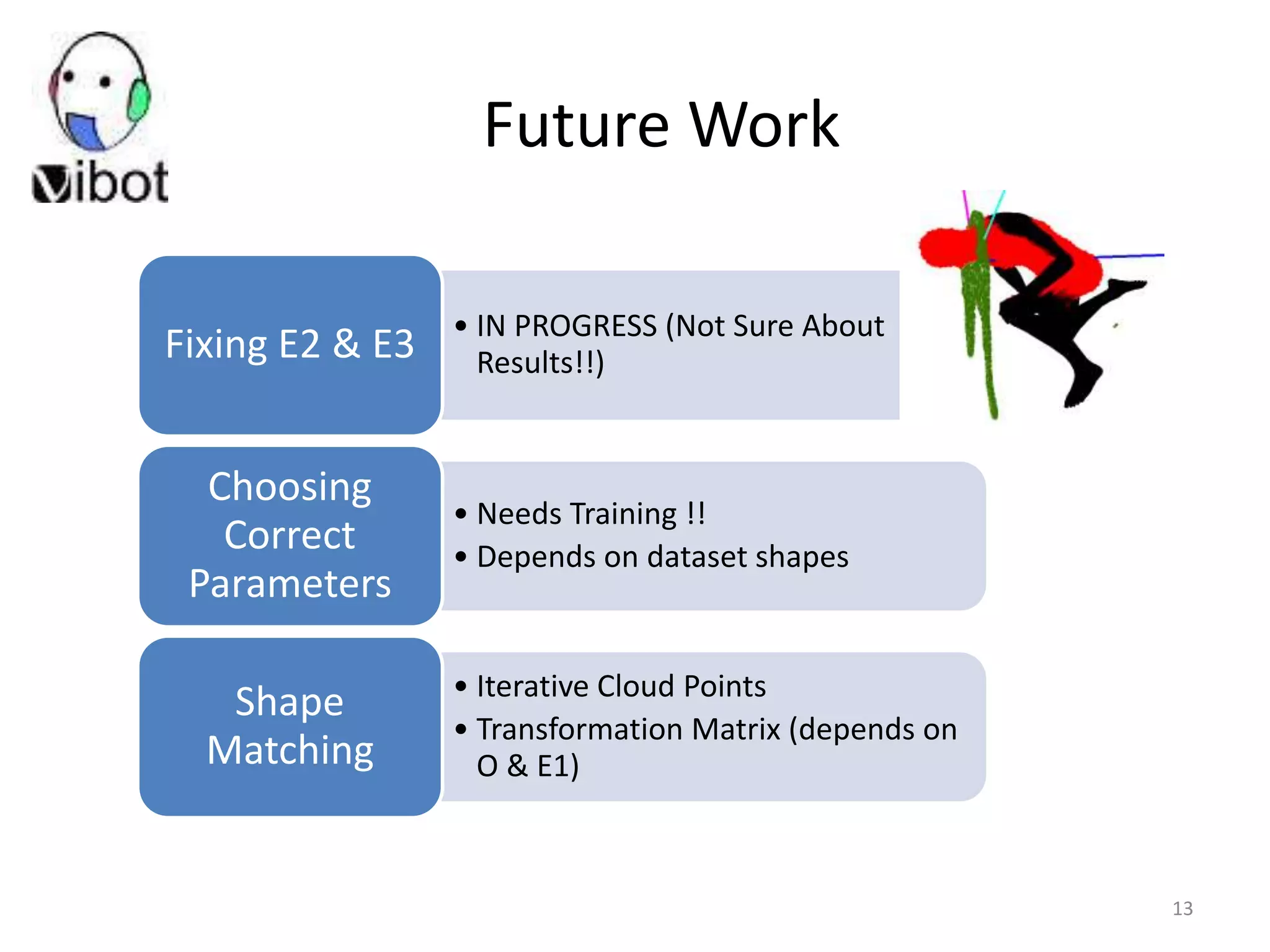 Robust principal axes determination for point-based shapes | PPTX
