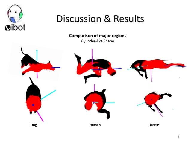 Robust principal axes determination for point-based shapes | PPTX
