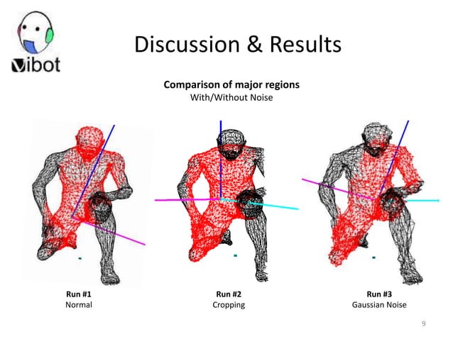 Robust principal axes determination for point-based shapes | PPT | Free ...