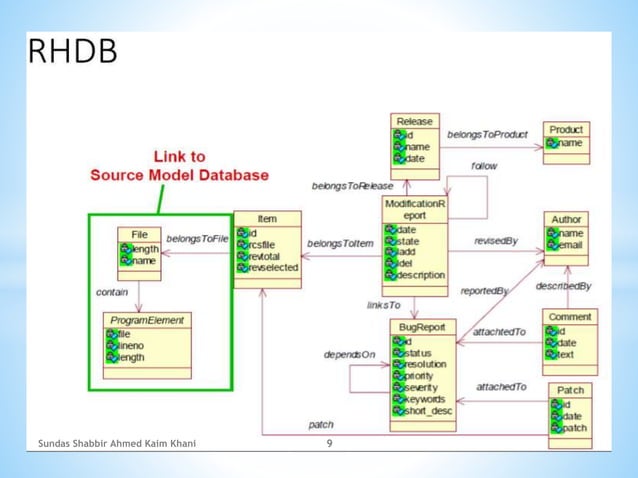 RHDB Release History Database Model | PPT