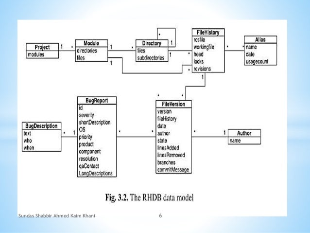 RHDB Release History Database Model