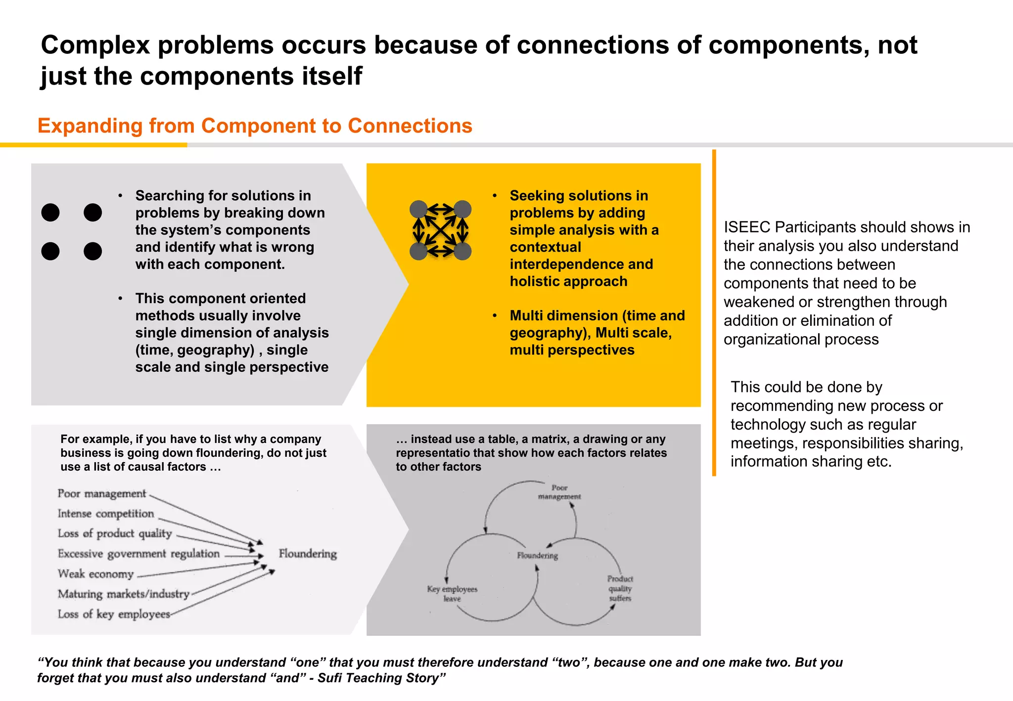 Systems Engineering Principles in Problem Solving | PPT