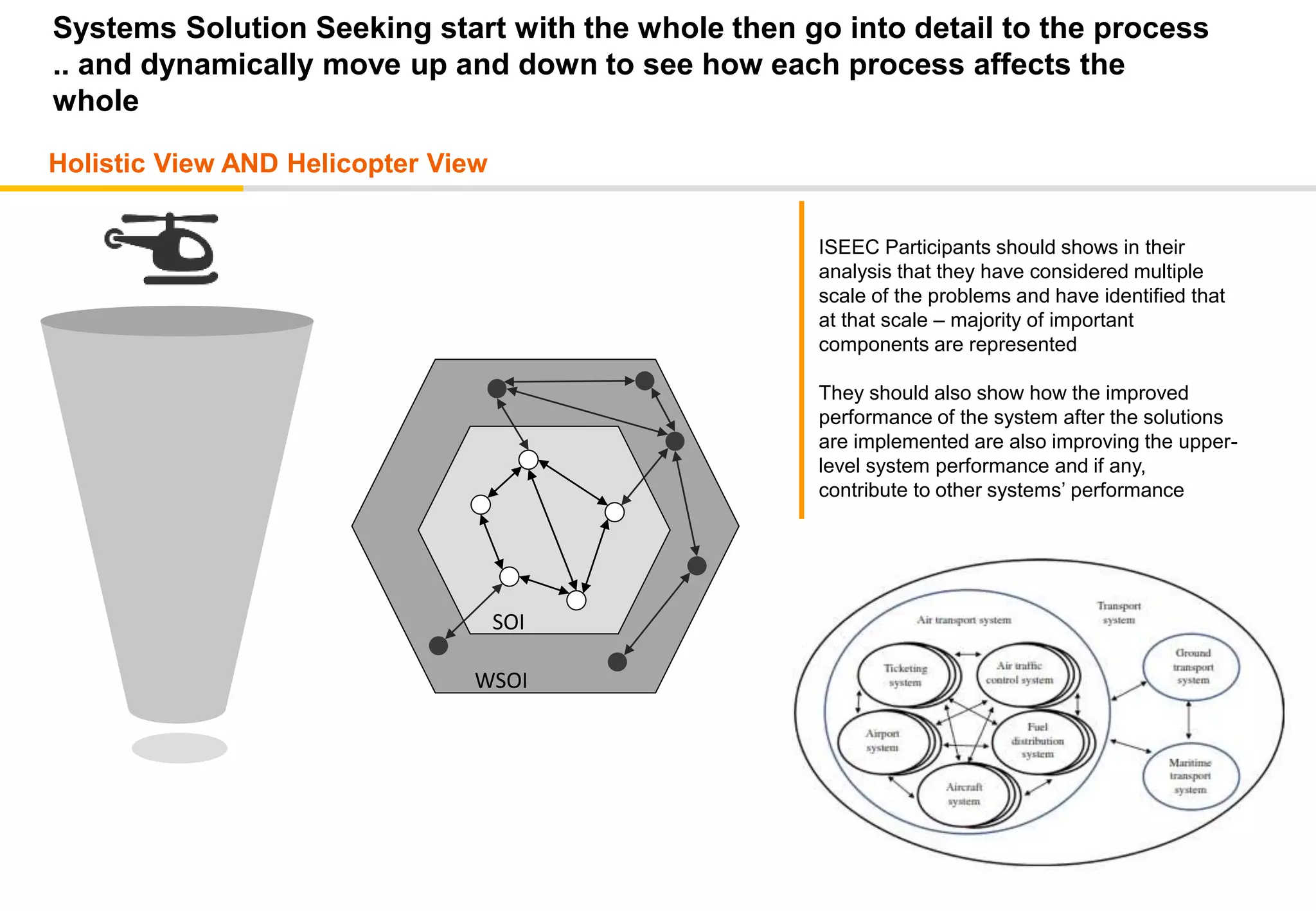 Systems Engineering Principles in Problem Solving | PPT