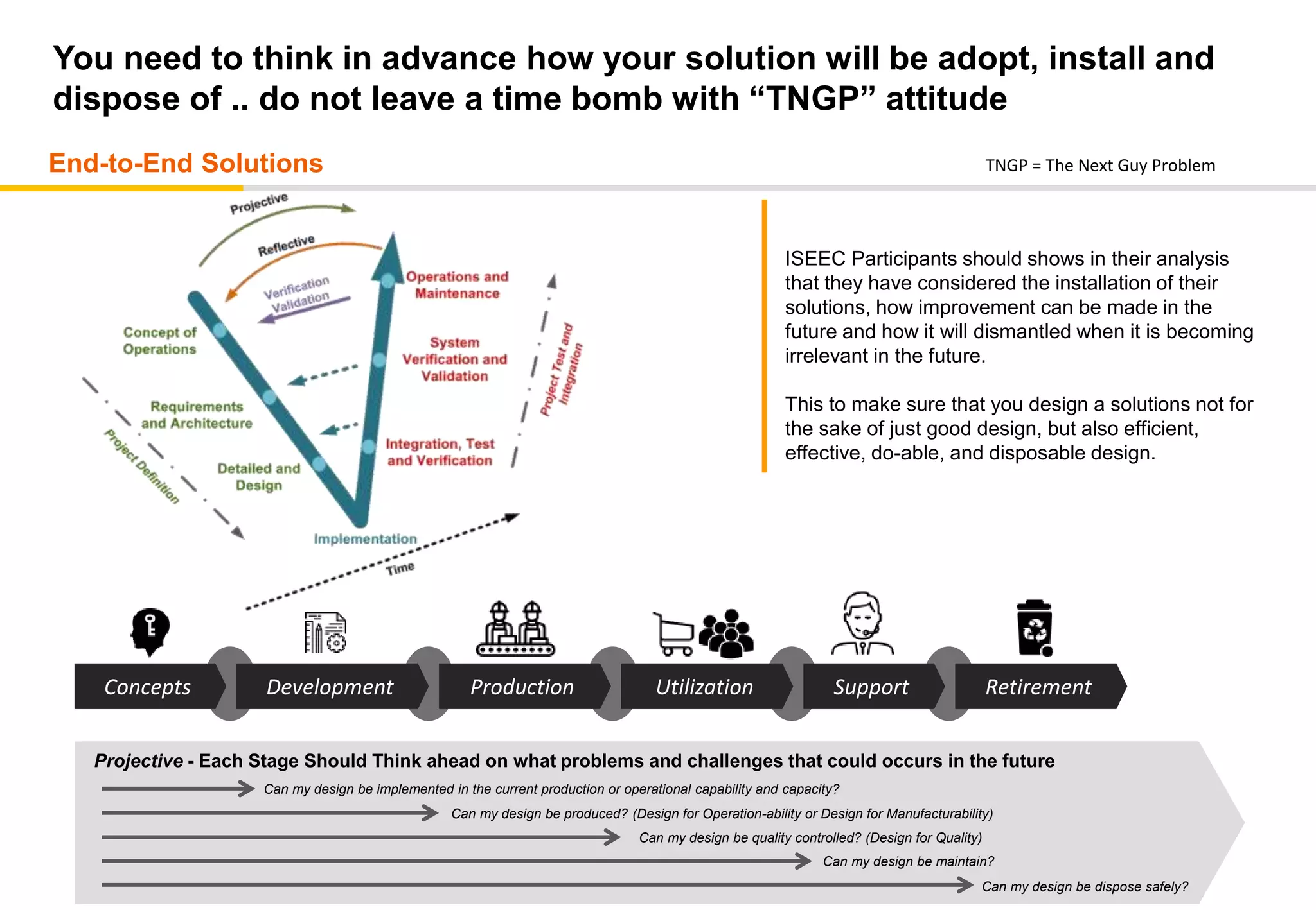 Systems Engineering Principles in Problem Solving | PPT