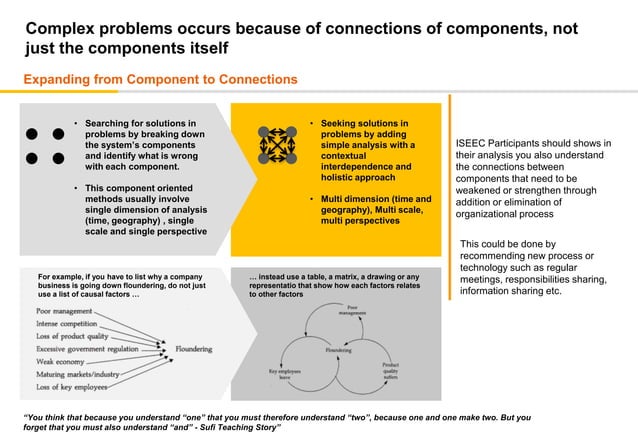 Systems Engineering Principles in Problem Solving | PPT