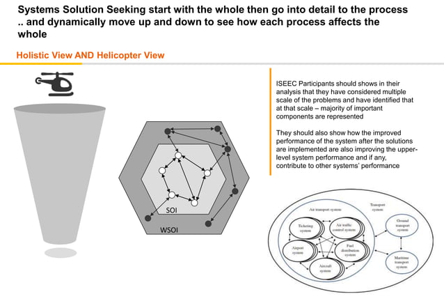 Systems Engineering Principles in Problem Solving | PPT
