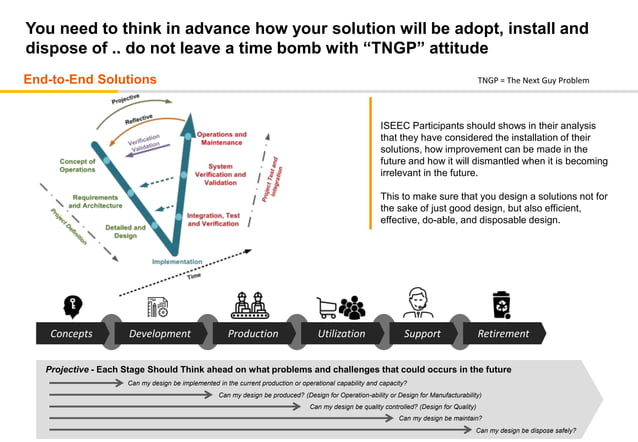 Systems Engineering Principles in Problem Solving | PPT