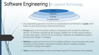 Software Process | PPT