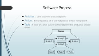 Software Process | PPT
