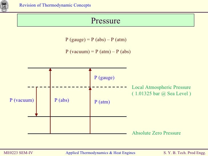 Thermodynamics Lecture 1