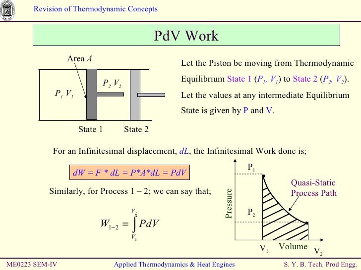 Thermodynamics Lecture 1