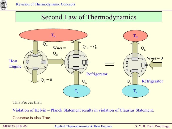 Thermodynamics Lecture 1