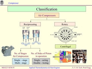 Se prod thermo_chapter_2_compressor | PPT