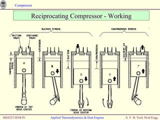 Se prod thermo_chapter_2_compressor | PPT