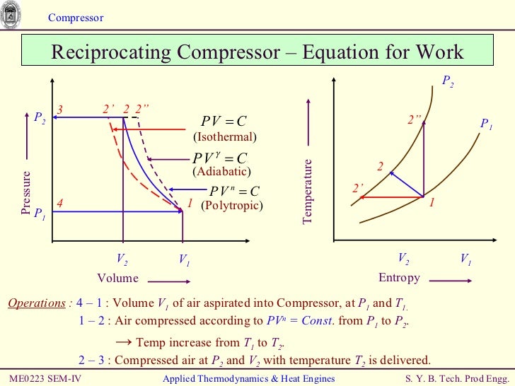 Gas Compressor Gas Compressor Work Equation gas-compressor-gas-compressor-work-equation