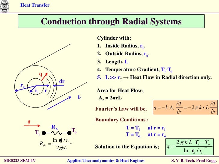 Heat Transfer Through Cylinder Equation - Tessshebaylo