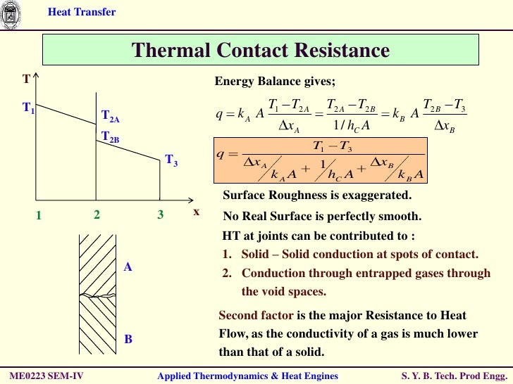 Thermodynamics Chapter 3- Heat Transfer