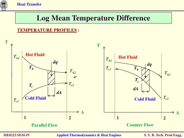 Thermodynamics Chapter 3- Heat Transfer