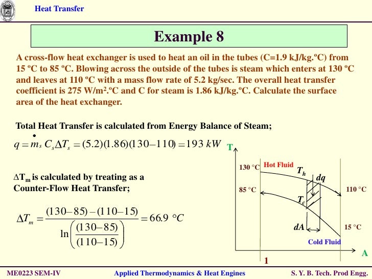 Thermodynamics And Heat Transfer