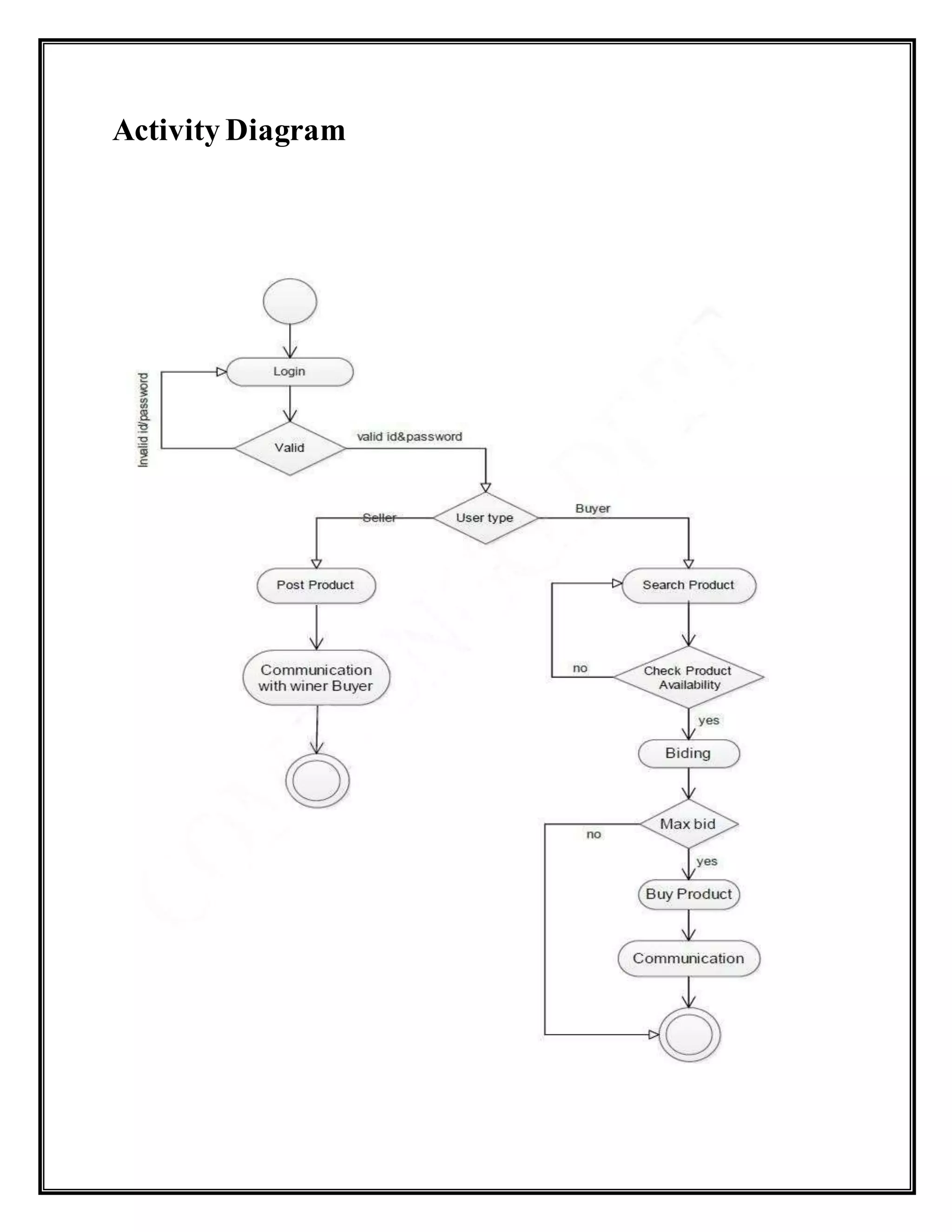 Online Auction System for Vehicles SRS | DOCX