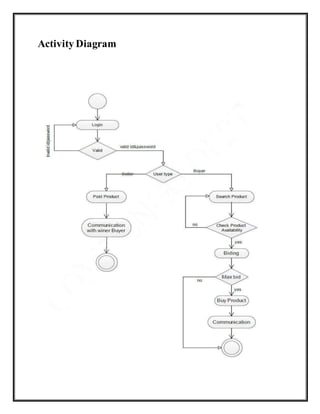 Online Auction System for Vehicles SRS | DOCX