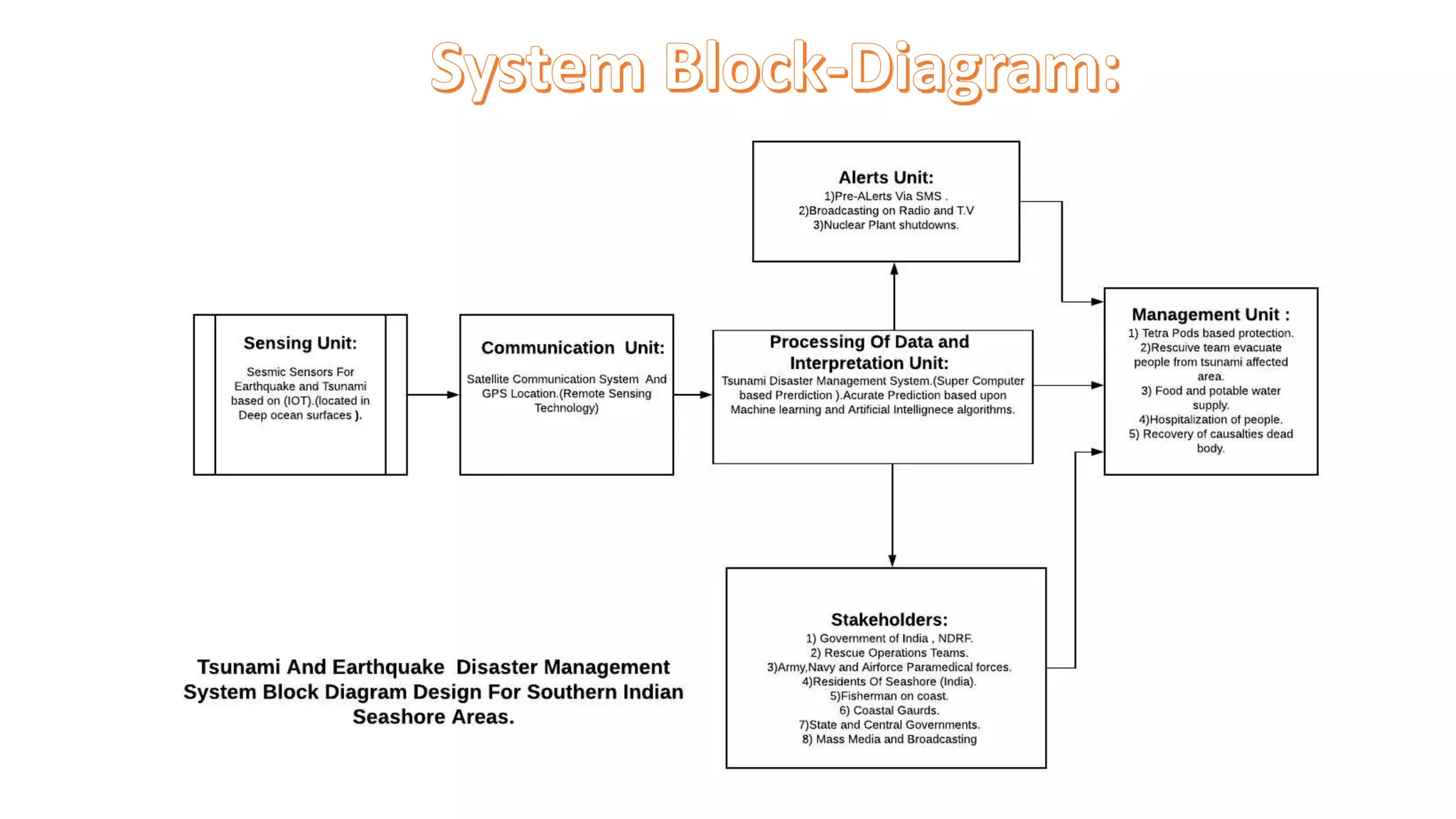 system engineering tsunami detection | PDF | Geography | Science