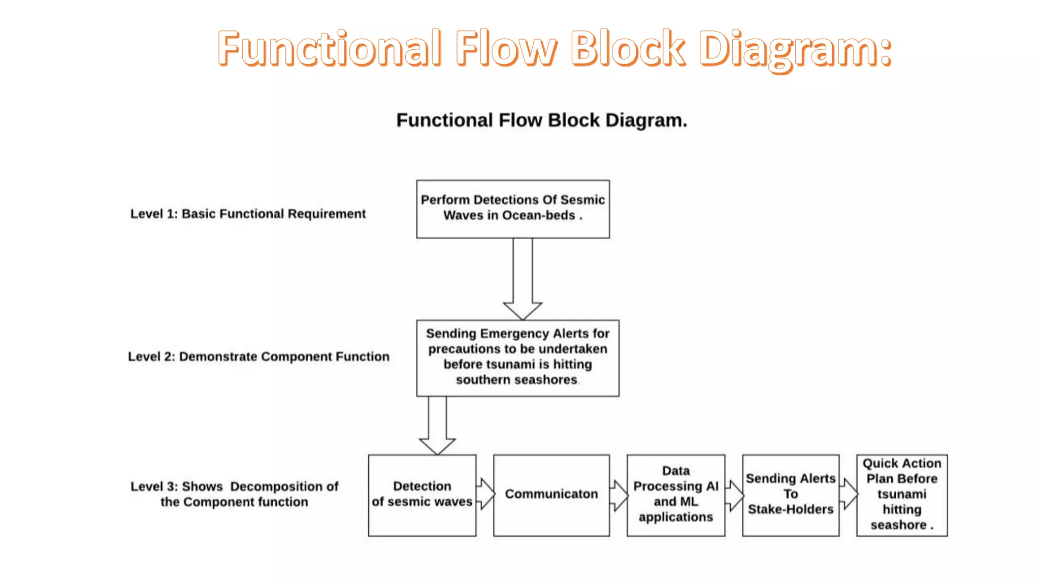 system engineering tsunami detection | PDF | Geography | Science