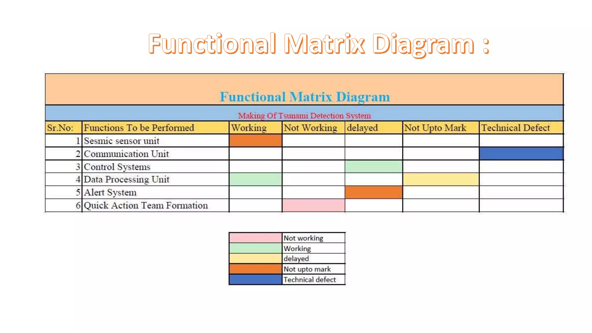 system engineering tsunami detection | PDF | Geography | Science