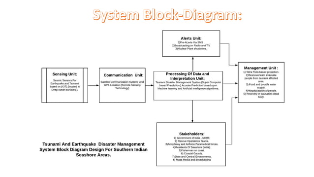 System Engineering Tsunami Detection Ppt